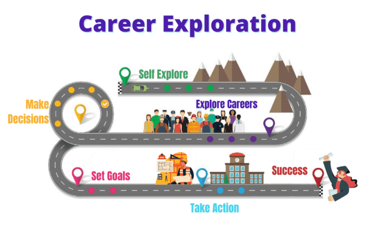 Explore the Best Career Paths - MaPuPa